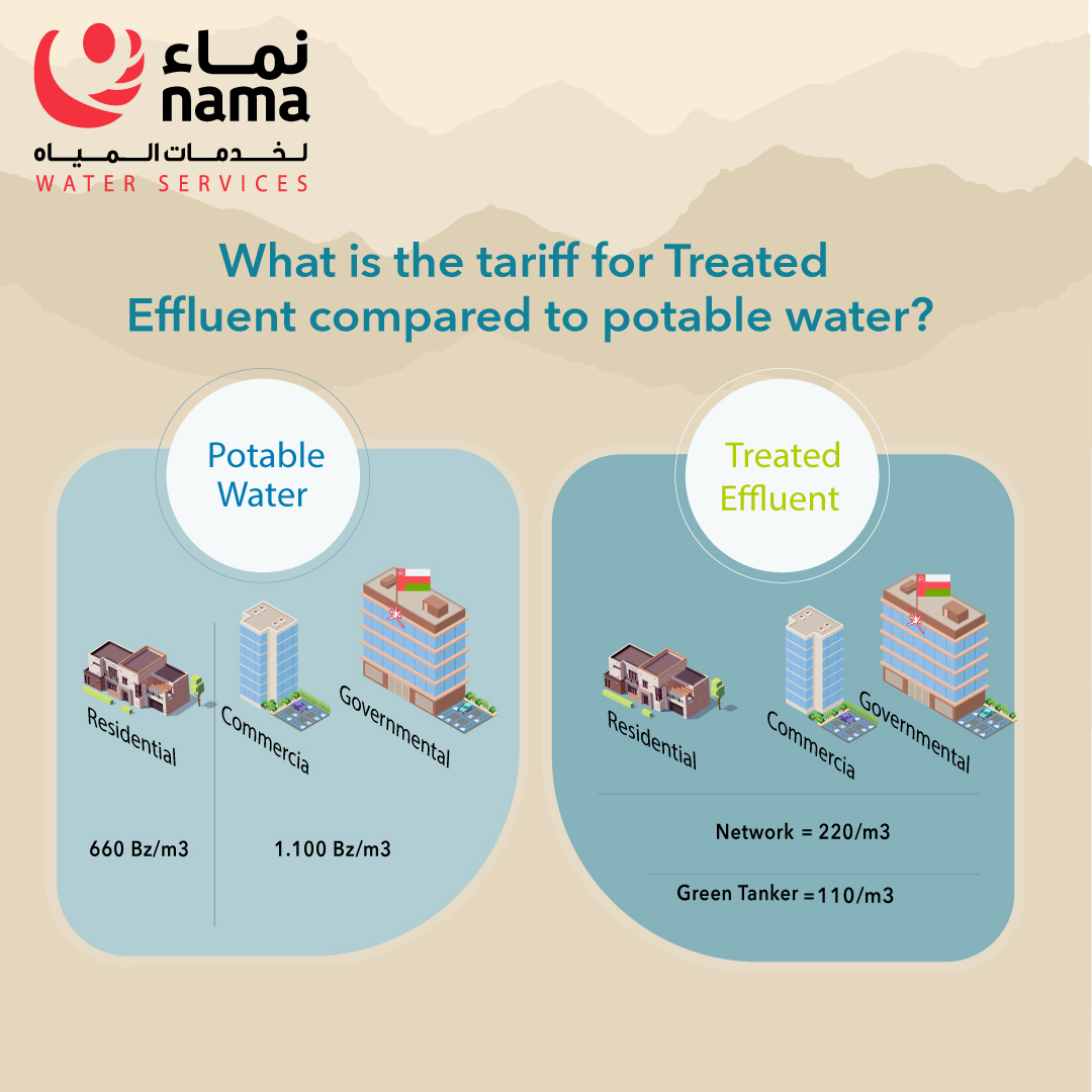 OWWSC > Services and Products > Wastewater Products > Trated Effluent